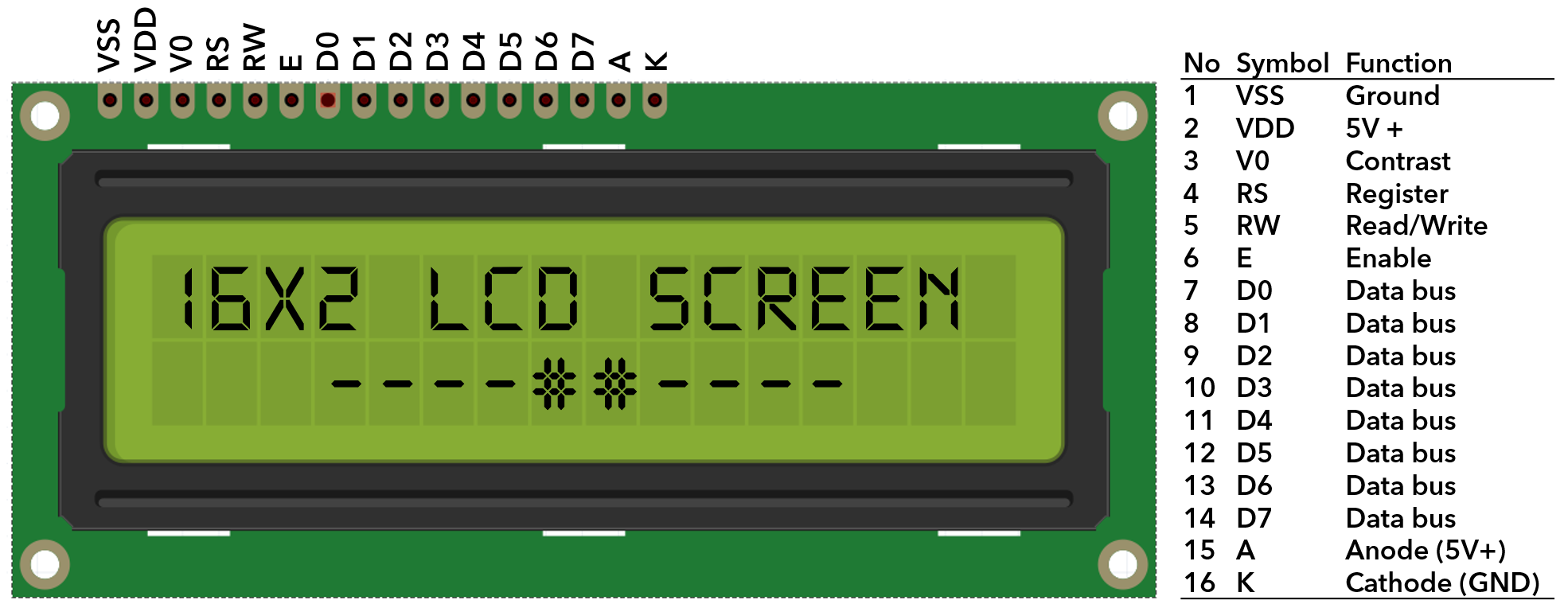 Microcontrollers By Kbsezginel
